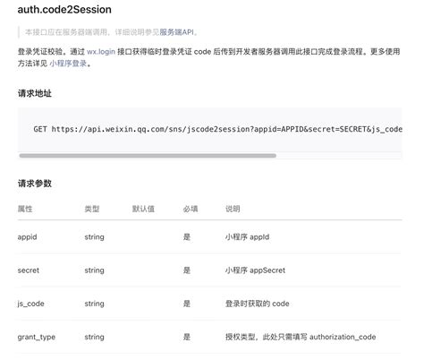 若依实现微信小程序登录授权认证接口（260） 开发喵星球