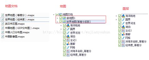 Mapgis 数据管理——数据管理与显示模型架构gis模型管理 Csdn博客