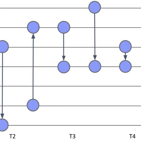 Example Of A Contact Temporal Network Download Scientific Diagram