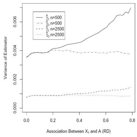 Pdf Variable Selection For Propensity Score Models Published In American Journal Of Epidemiology