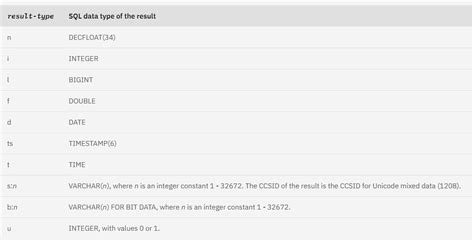 Json To Table Conversion In Db2 Selcuk Medium