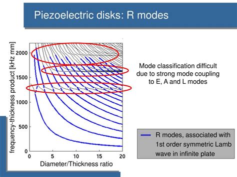 Ppt Finite Element Modeling Of Ultrasonic Piezoelectric Transducers Powerpoint Presentation