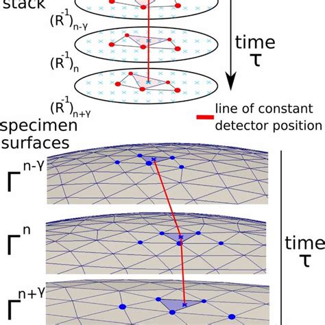 The Construction Of The Temporal Inverse Mapping Rα−1τ Is Shown At A