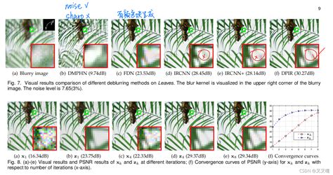 文献阅读笔记——《plug and play image restoration with deep denoiser prior》 csdn博客
