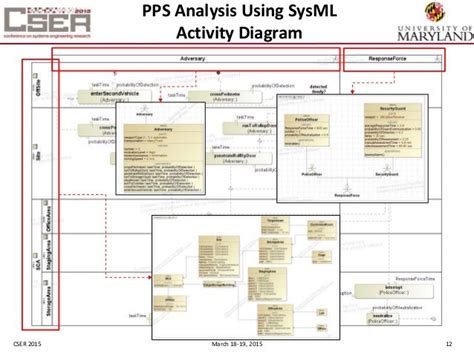 paper 35 using sysml for model based vulnerability assessment soroush…