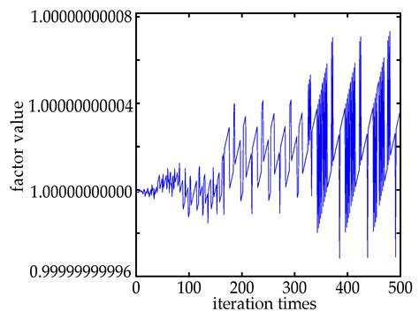 A Multi Strategy Improved Arithmetic Optimization Algorithm