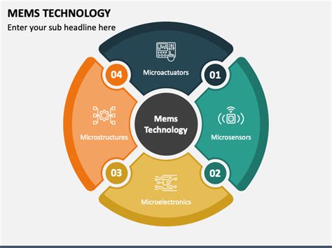 MEMS Technology PowerPoint And Google Slides Template PPT Slides