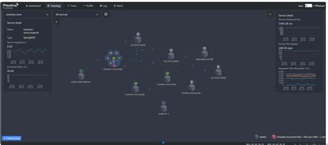 Will Sentry Support The Presentation Of Topology Diagrams In The Future