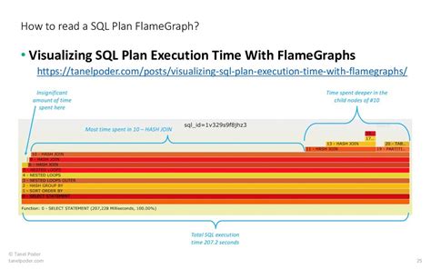 Sql Monitoring Execution Timeline Hacking Session Speaker Deck