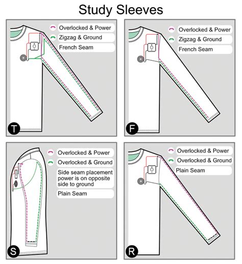 Hiding In Plain Sight Seams As Sensors Specialty Fabrics Review