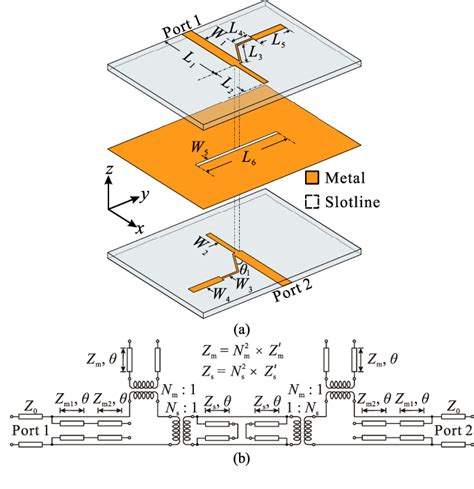 Figure 1 From High Order Quasi Elliptic Type Single Ended And Balanced Wideband Bandpass Filters