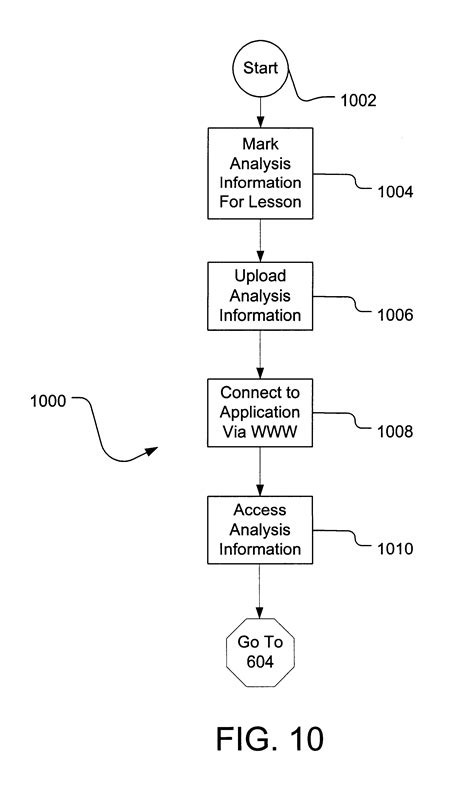 Graphical Analysis Of Motion Experiment Feetrider