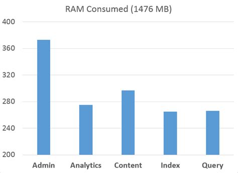 noderunner exe show search role query index contentprocessing