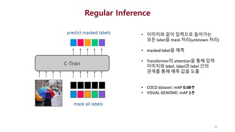 paper review general multi label image classification with
