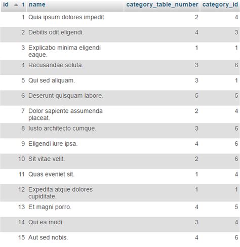 Laravel Problems How To Show Result As Nested Categories In Laravel 52