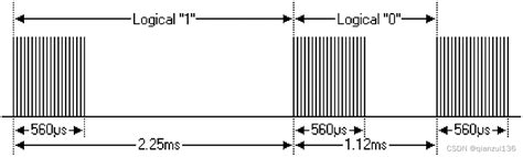 【红外遥控器】基于fpga的红外遥控verilog附代码及解析基于fpga的红外遥控系统设计 Csdn博客