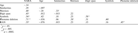 Pearson Correlation Matrix Between Dependent And Independent Variables