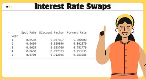 Understanding Interest Rate Swaps A Guide To Calculations