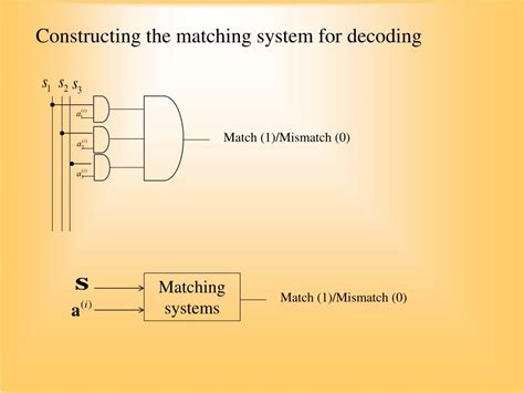 Ppt Error Control Coding For Wireless Communication Technologies Powerpoint Presentation Id