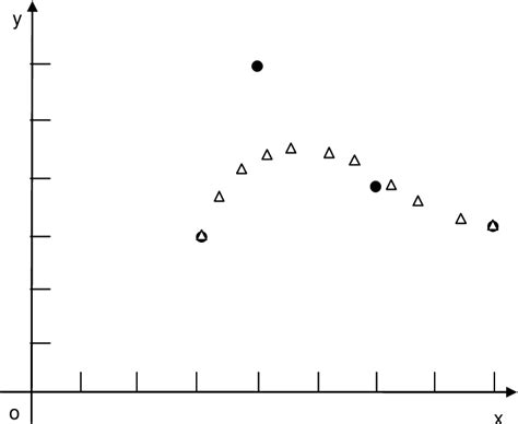 Figure 1 From A Shift Add Algorithm For Computing Bezier Curves