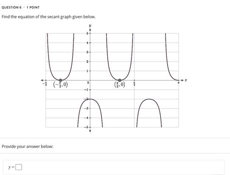 SOLVED QUESTION POINT Find The Equation Of The Secant Graph Given Below Provide