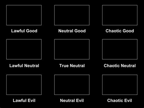 Make Your Own Alignment Chart Ponasa