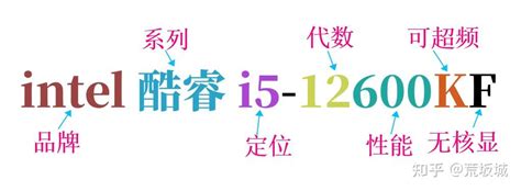 Cpu型号解读：教你cpu型号后缀怎么看？cpu型号后面的字母和数字区别是什么？ 知乎