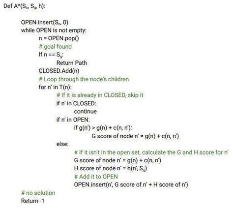 Solved Implement A Algorithm In Method Search Of The Class