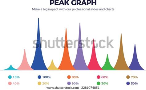 Peak Graph Ppt Profile Chart Data Stock Vector Royalty Free 2281074851 Shutterstock