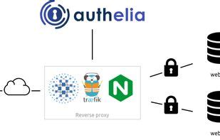 Open Source Keycloak Alternatives Identity Management Tools Similar Apps AlternativeTo