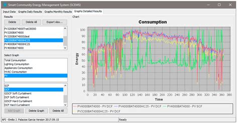 Energies Free Full Text Pv Hosting Capacity Analysis And Enhancement Using High Resolution