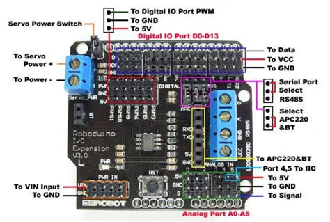 Xbee Io Expansion Shield Xbee 2