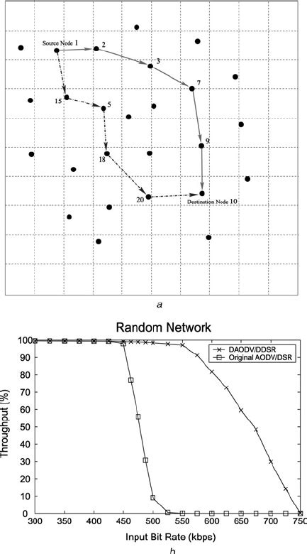 random ad hoc network download scientific diagram
