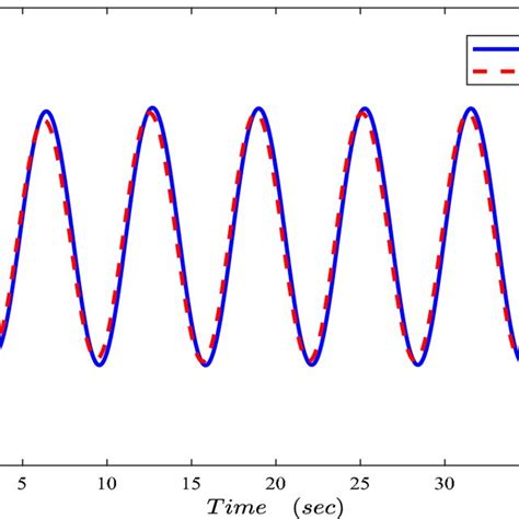finite time neural network adaptive output feedback backstepping