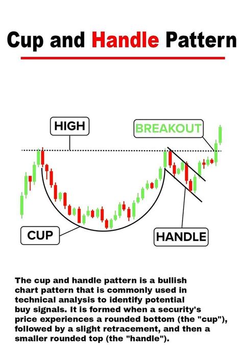 What Is The Cup And Handle Pattern