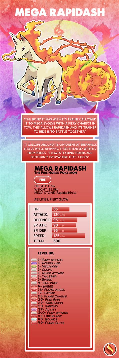 051 Mega Rapidash By Trainer48 On Deviantart