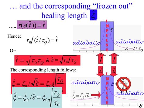 Ppt Quench In The Quantum Ising Model Powerpoint Presentation Free