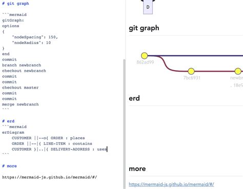 Erd Diagram Of Mermaid Is Not Rendered · Issue 3108 · Laurent22joplin