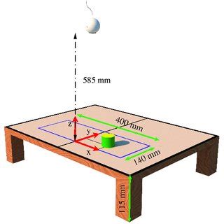 Dimensions Of The Area Where Objects Are Placed Download Scientific Diagram