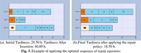 A Cognitive Approach To Real Time Rescheduling Using Soar Rl