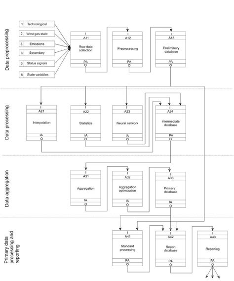 Structure Of The Multi Agent Based Predictive Emission Monitoring System Download Scientific