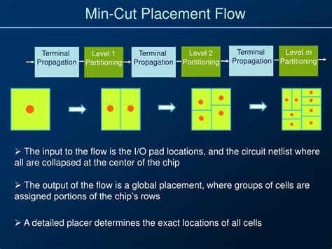 Ppt Placement Feedback A Concept And Method For Better Min Cut Placements Powerpoint