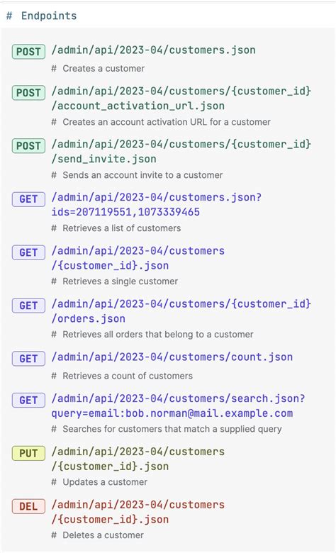 Yoonsun Lee On Linkedin Creating A Plugin With Shopify Api Wordpress Drupal Graphql Endpoint Ux