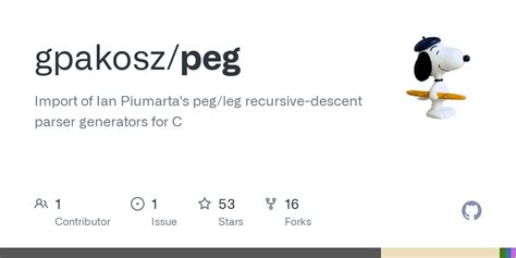 GitHub Gpakosz Peg Import Of Ian Piumarta S Peg Leg Recursive Descent Parser Generators For C