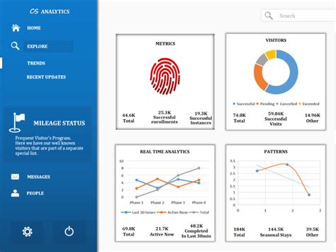 Custom Designs And Development Upwork