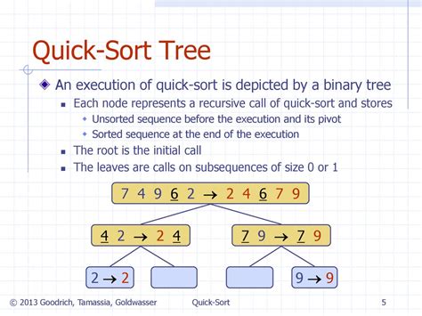 Quick Sort 48 20 Am Quick Sort 2 9 9 Ppt Download