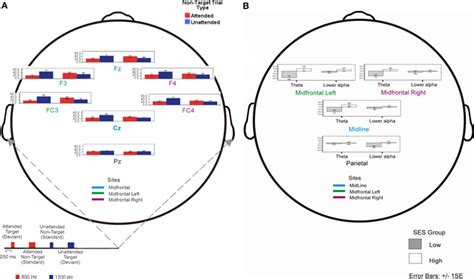 A Group Mean Event Related Theta 3764 Hz Power Of Single Trial Download Scientific
