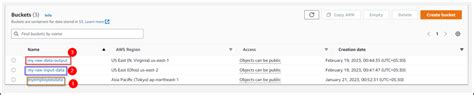 How To Create An Aws S Bucket Ways Programming Funda