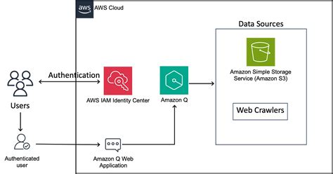 Secure Ssh Key Pair Via Automatic Rotation By Using Aws System Manager