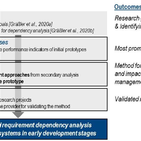 Applying Bert For Dependency Analysis Download Scientific Diagram